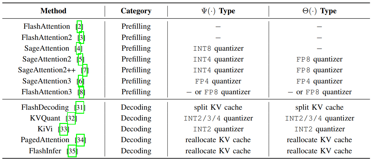 Efficient Attention Methods